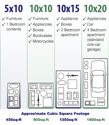 Cain Storage: Rental Size Guide